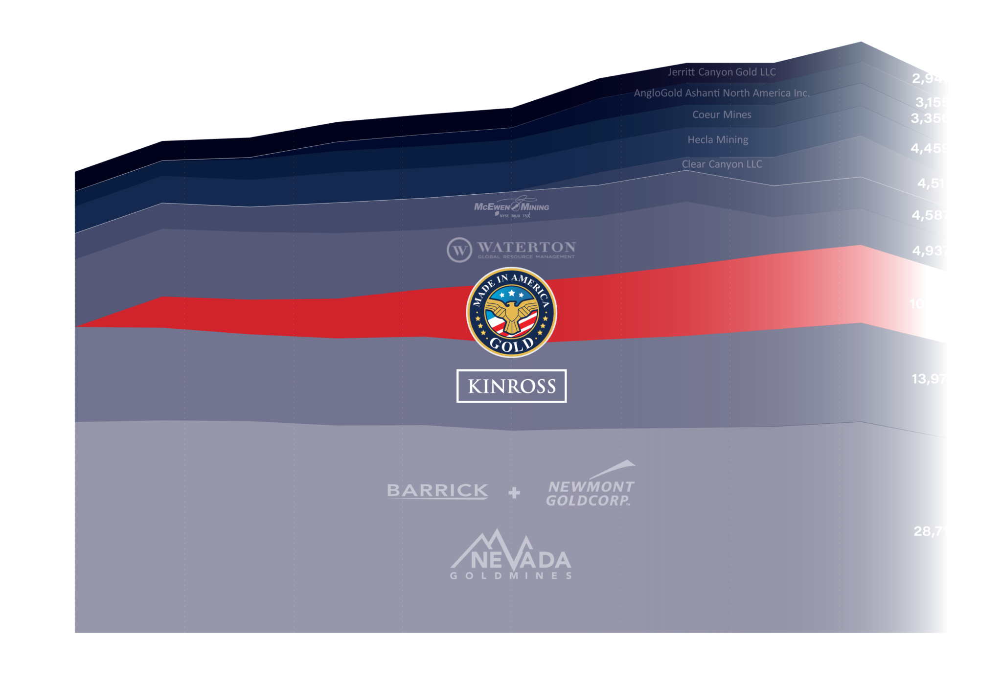 Palisades Announces Name Change of Its 100%-Owned Nevada Portfolio to ...